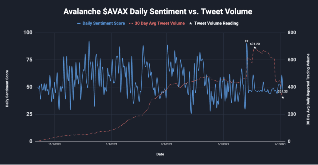 A High-Level Overview of the Avalanche (AVAX) Ecosystem - The Tie