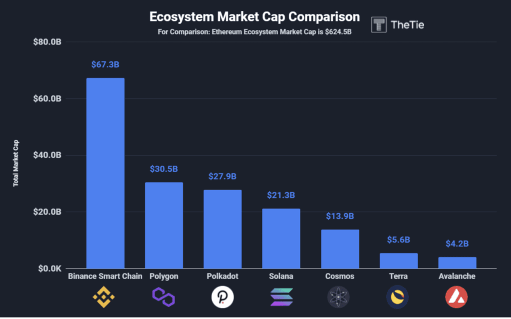 A High-Level Overview of the Avalanche (AVAX) Ecosystem - The Tie