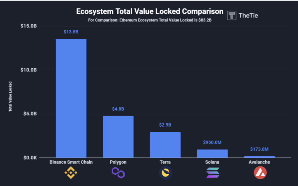 A High-Level Overview of the Avalanche (AVAX) Ecosystem - The Tie