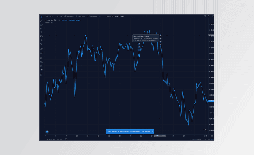 Token Unlock Data - The Tie